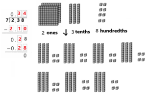 enVision Math Common Core Grade 5 Answer Key Topic 6 Use Model ...