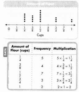 enVision Math Common Core Grade 5 Answer Key Topic 10 Represent and ...