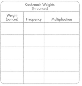 enVision Math Common Core Grade 5 Answer Key Topic 10 Represent and ...