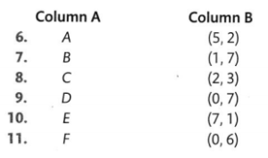 enVision Math Common Core Grade 5 Answer Key Topic 14 Graph Points on ...
