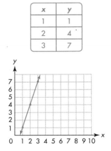 enVision Math Common Core Grade 5 Answer Key Topic 14 Graph Points on ...