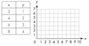 enVision Math Common Core Grade 5 Answer Key Topic 14 Graph Points on ...