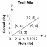 enVision Math Common Core Grade 5 Answer Key Topic 15 Algebra: Analyze ...