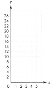enVision Math Common Core Grade 5 Answer Key Topic 15 Algebra: Analyze ...