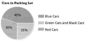 enVision Math Common Core Grade 6 Answer Key Topic 6 Understand And Use ...