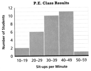 Envision Math Common Core Grade 6 Answer Key Topic 8 Display, Describe ...