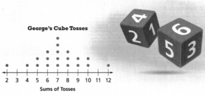 Envision Math Common Core Grade 6 Answer Key Topic 8 Display, Describe ...