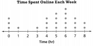 Envision Math Common Core Grade 6 Answer Key Topic 8 Display, Describe ...