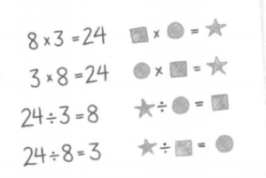 enVision Math Common Core Grade 7 Answer Key Topic 1 Rational Number ...
