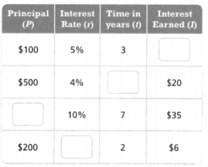 enVision Math Common Core Grade 7 Answer Key Topic 3 Analyze And Solve ...