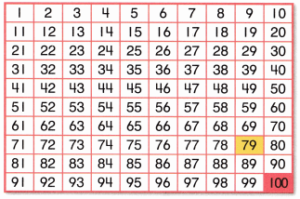 enVision Math Common Core Kindergarten Answer Key Topic 11 Count ...