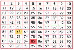 enVision Math Common Core Kindergarten Answer Key Topic 11 Count ...