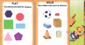 enVision Math Common Core Kindergarten Answer Key Topic 12 Identify and ...