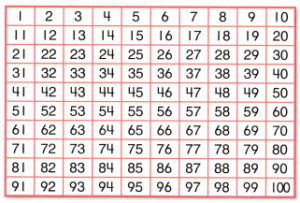 enVision Math Common Core Kindergarten Answer Key Topic 11 Count ...