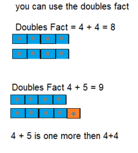 enVision Math Common Core Grade 2 Answer Key Topic 1 Fluently Add and ...