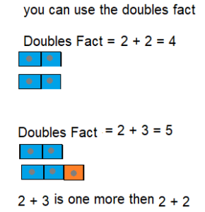 enVision Math Common Core Grade 2 Answer Key Topic 1 Fluently Add and ...