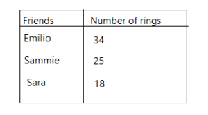 enVision Math Common Core Grade 2 Answer Key Topic 6 Fluently Subtract ...