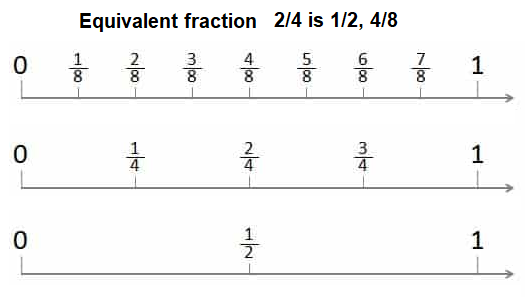 enVision Math Common Core Grade 4 Answer Key Topic 8 Extend ...
