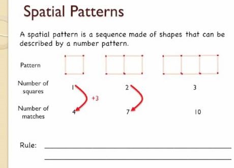 Envision Math Grade 1 Answer Key Topic 1.4 Spatial Patterns for Numbers ...