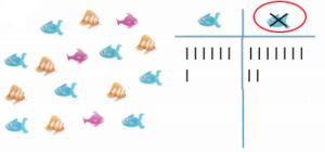 Envision Math Common Core Kindergarten Answer Key Topic 6 Understand ...