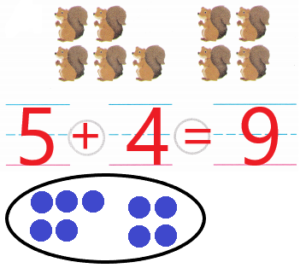 Envision Math Common Core Kindergarten Answer Key Topic 6 Understand ...