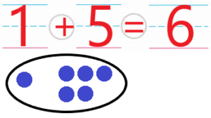 Envision Math Common Core Kindergarten Answer Key Topic 6 Understand ...