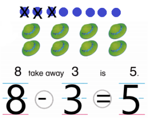 Envision Math Common Core Kindergarten Answer Key Topic 7 Understand ...