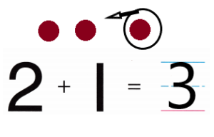 Envision Math Common Core Kindergarten Answer Key Topic 8 More Addition ...
