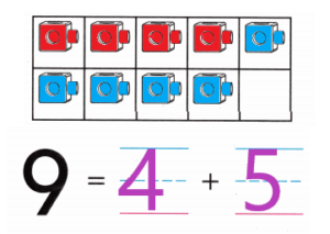 Envision Math Common Core Kindergarten Answer Key Topic 8 More Addition ...
