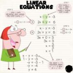 enVision Math Common Core Grade 8 Answer Key Topic 5 Analyze And Solve ...