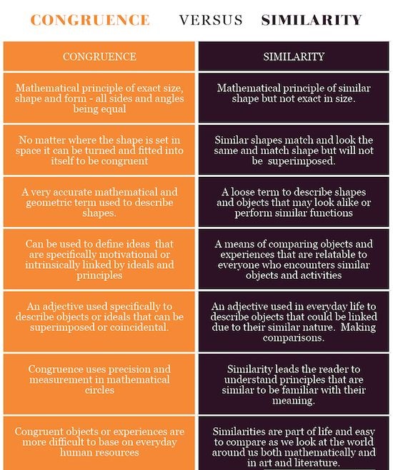 enVision Math Common Core Grade 8 Answer Key Topic 6 Congruence And ...