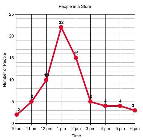 Envision Math Common Core Grade 6 Answer Key Topic 8 Display, Describe ...