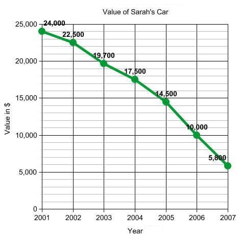 Envision Math Common Core Grade 6 Answer Key Topic 8 Display, Describe ...