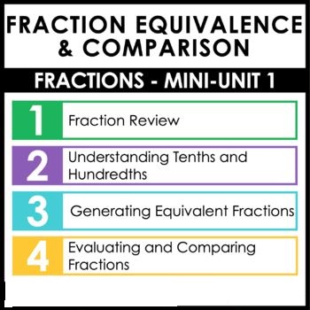 enVision Math Common Core Grade 3 Answer Key Topic 13 Fraction ...