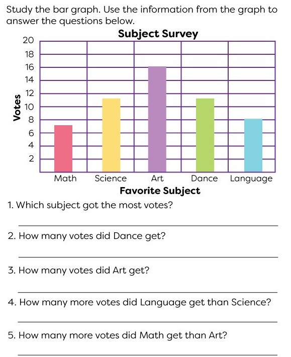 enVision Math Common Core Grade 2 Answer Key Topic 15 Graphs and Data ...