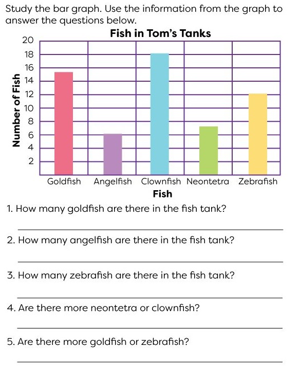 enVision Math Common Core Grade 2 Answer Key Topic 15 Graphs and Data ...