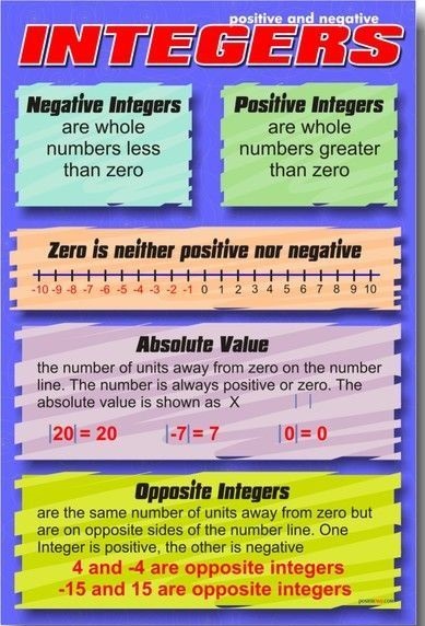 Envision Math Common Core Grade 6 Answer Key Topic 2 Integers and ...