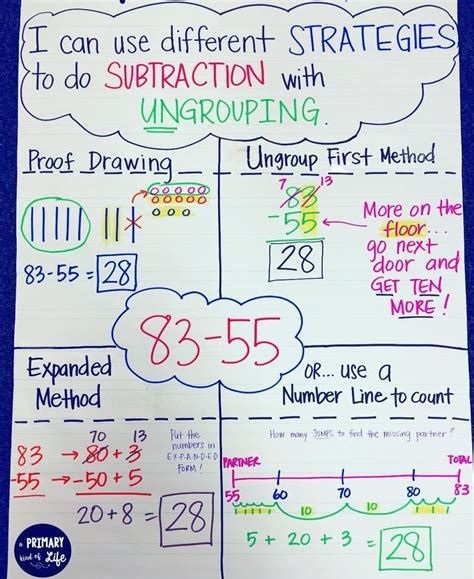 enVision Math Common Core Grade 2 Answer Key Topic 5 Subtract Within ...