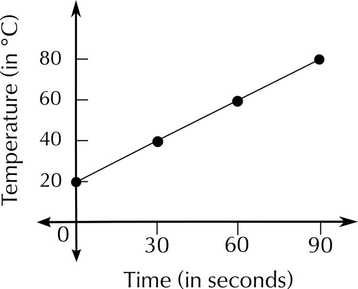 enVision Math Common Core Grade 3 Answer Key Topic 7 Represent and ...