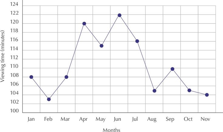 enVision Math Common Core Grade 3 Answer Key Topic 7 Represent and ...