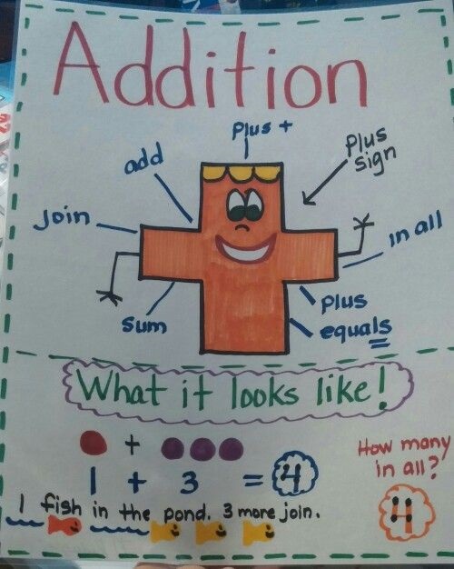 enVision Math Common Core Grade 3 Answer Key Topic 8 Use Strategies and ...