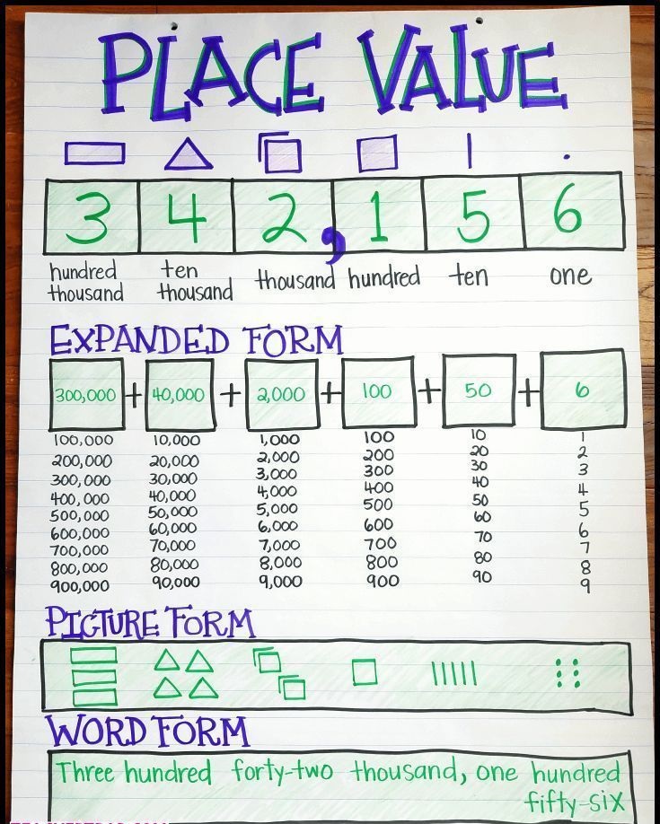 enVision Math Common Core Grade 5 Answer Key Topic 1 Understand Place ...
