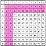 enVision Math Common Core Grade 3 Answer Key Topic 2 Multiplication ...