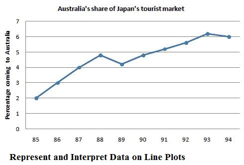 enVision Math Common Core Grade 4 Answer Key Topic 11 Represent and ...