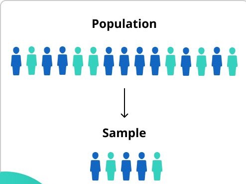 enVision Math Common Core Grade 7 Answer Key Topic 6 Use Sampling To ...
