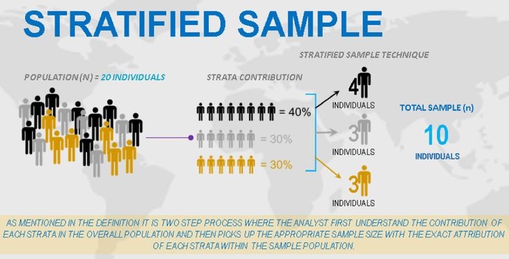 enVision Math Common Core Grade 7 Answer Key Topic 6 Use Sampling To ...
