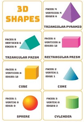 enVision Math Common Core Grade 2 Answer Key Topic 13 Shapes and Their ...