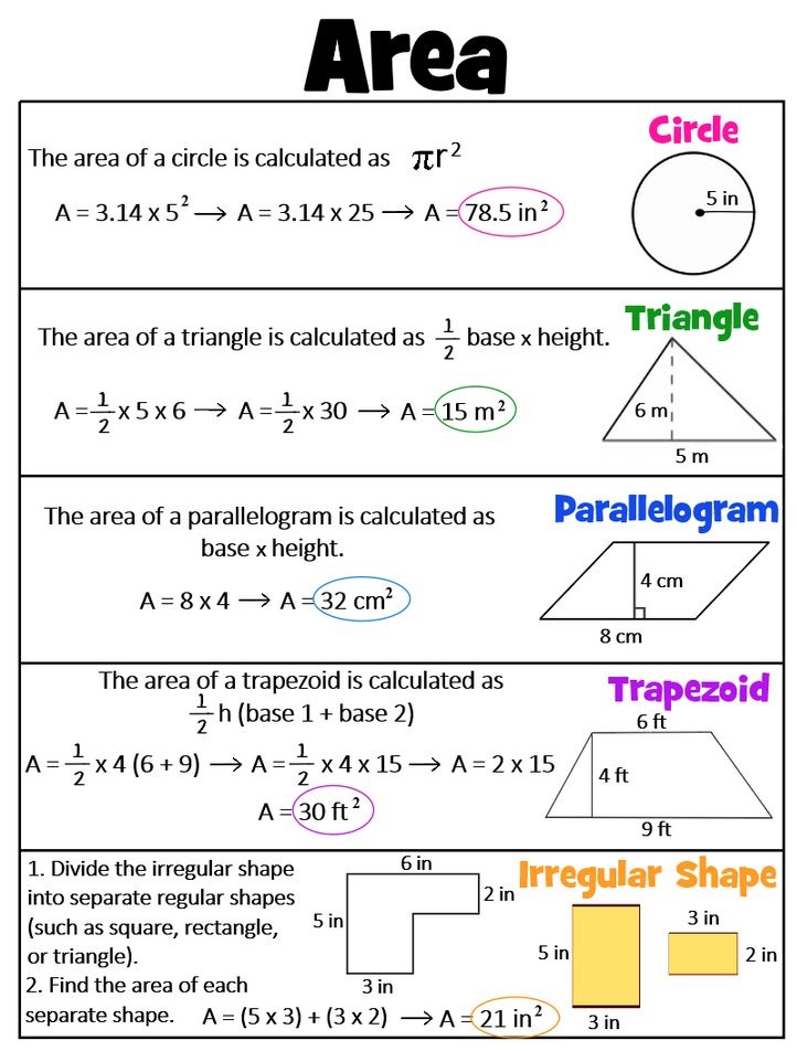 Envision Math Common Core Grade 6 Answer Key Topic 7 Solve Area ...