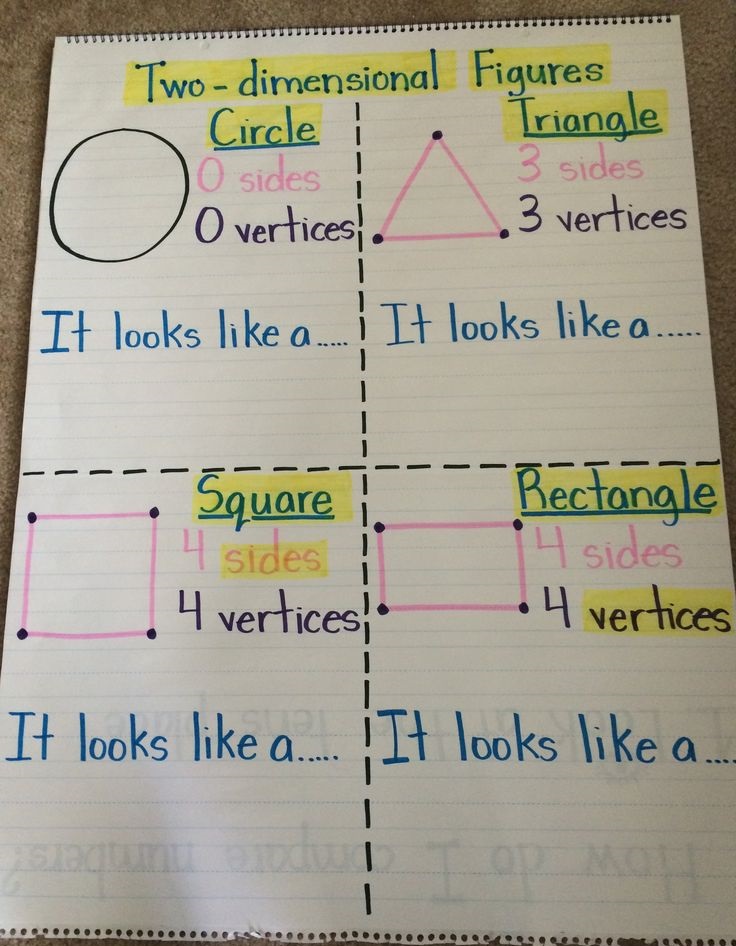 enVision Math Common Core Grade 5 Answer Key Topic 16 Geometric ...