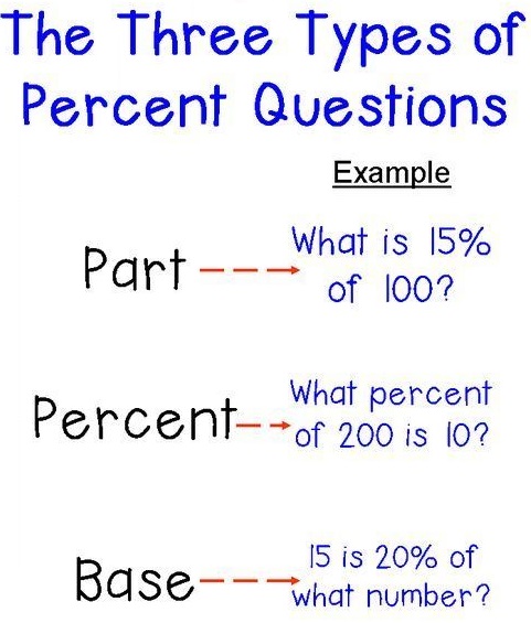 enVision Math Common Core Grade 6 Answer Key Topic 6 Understand And Use ...